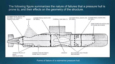 Pressure Hull And Exostructure Ppt