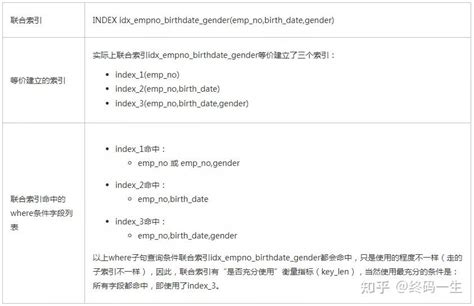 MySQL 索引优化的 个策略 知乎