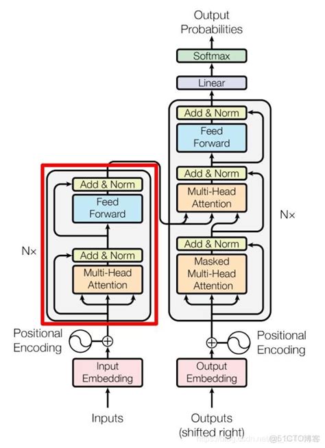 Transformer模型input Embedding Mob6454cc61df1e的技术博客 51cto博客