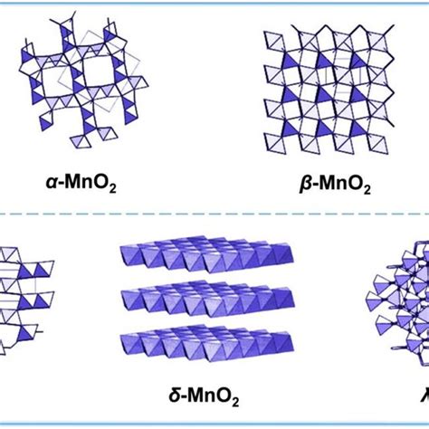 Crystal Structures Of α Mno2 β Mno2 γ Mno2 δ Mno2 And λ Mno2 Download Scientific Diagram