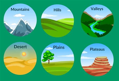 Landforms Baamboozle Baamboozle The Most Fun Classroom Games