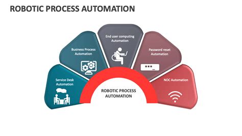 Robotic Process Automation Template for PowerPoint and Google Slides - PPT Slides