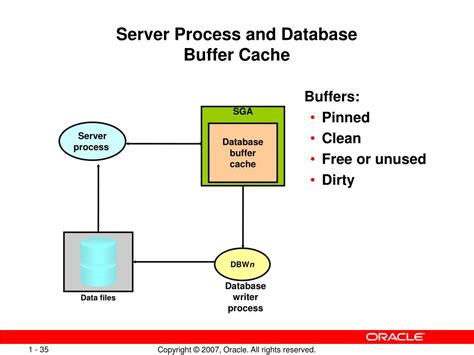 PPT Exploring The Oracle Database Architecture PowerPoint Presentation ID 5189309