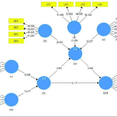 T Statistic Of The Model 101371journalpone0276622
