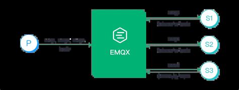Mqtt Topicとwildcardの初心者向けガイド Emq