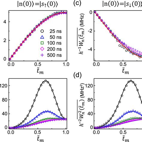 A Schematic Diagram Of A Single Cross Shaped Xmon Qubit B Download Scientific Diagram