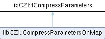 Libczi Libczi Icompressparameters Class Reference