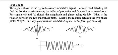 Solved Problem The Signals Shown In The Figure Below Are Chegg