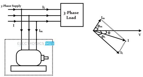Power Factor And Its Correction Understanding Efficiency In Electrical Systems