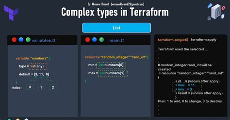 Complex Types In Terraform