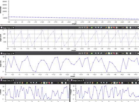 Tms320f28377s Q1 Extract And Record The State Parameter When The Motor