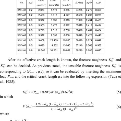 The Comparison Of The Tpfm And The Double K Model In Terms Of Effective Download Table