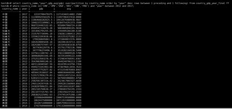 Postgresql 高级sql四 滑动窗口函数 Abce 博客园 Postgresql 高级sql四 滑动窗口函数 Abce 博客园