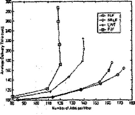 figure 1 from dynamic oht allocation and dispatching in large scaled