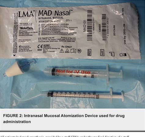 Figure 2 From Intranasal Midazolam With Lidocaine For Sedation In