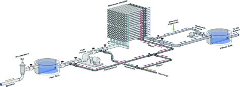 4 Schematic Of Pressurized Membrane Pretreatment System With Horizontal Download Scientific
