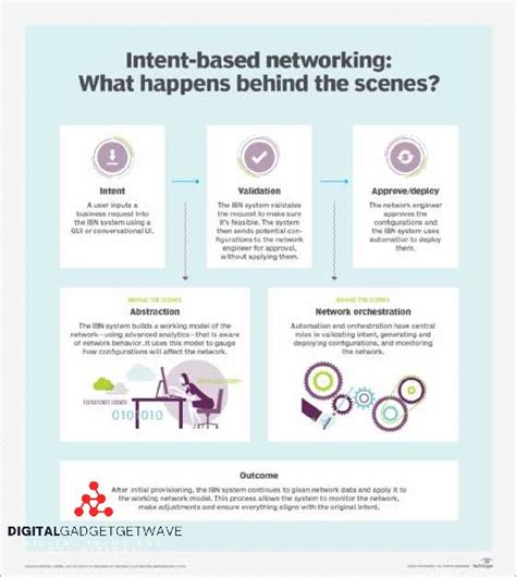 unlocking the potential of intent based networking in today s networks