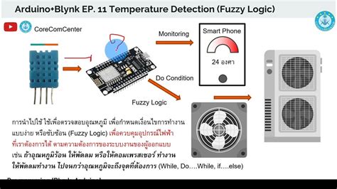เขียนโปรแกรม วัดค่า อุณหภูมิ🌡 ความชื้น เบื้องต้น Arduinoblynk Ep11 Youtube