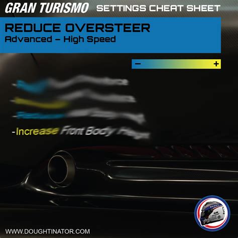Setup Cheat Sheet Doughtinator