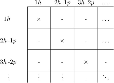 Figure 1 From The Electron Propagator For Non Interacting Particles An Alternative Approach To