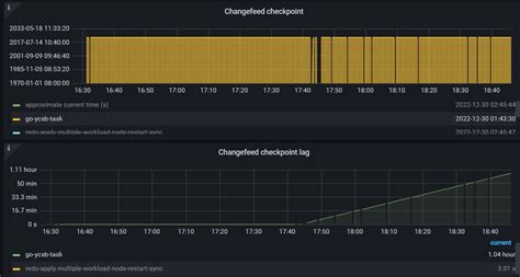 CDC Checkpoint Not Advance Issue Pingcap Tiflow GitHub