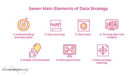 An Agile Approach To Data Strategy