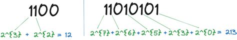 Golang Binary Bitwise Operators In This Blog I Define Both The