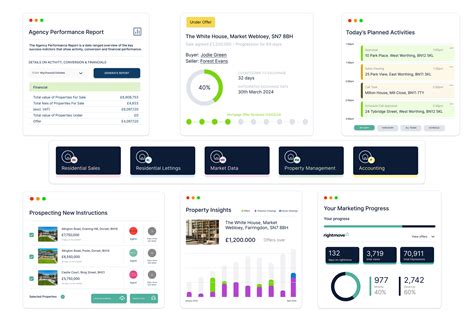 Why Choose Loop Crm Solution