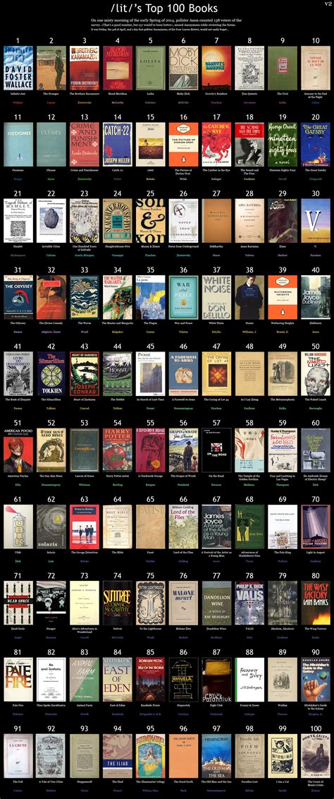 100 Must Read Books According To Rlit Album On Imgur