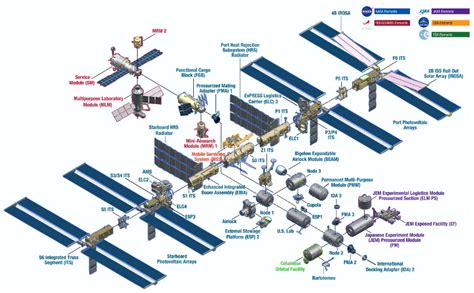 How many space stations are there in 2023? - Orbital Today