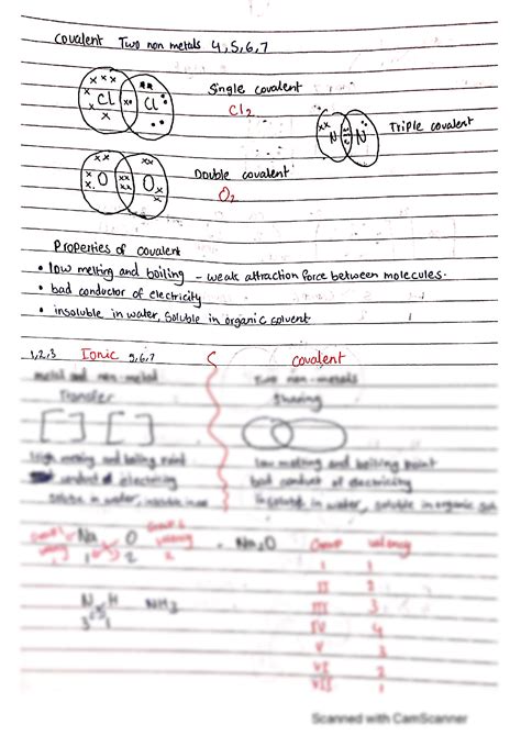 SOLUTION Chemistry Bonding Cambridge Igcse Studypool