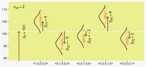 19 Metric Predicted Variable With One Nominal Predictor Doing