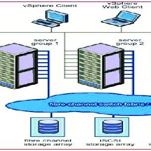 VM CPU Usages In MHZ And Percentage Download Scientific Diagram