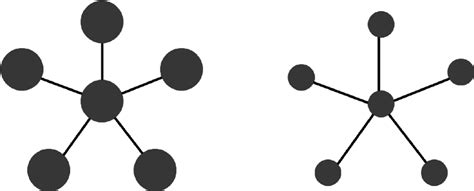 individuals and their ego networks size of node indicates level of