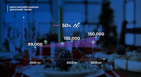Бараа бүтээгдэхүүний өсөлт нь иргэдийн орлогоос давж өссөн байгааг шинэ