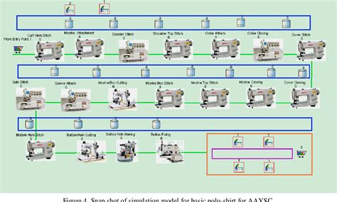 Line Balancing In Manufacturing Industry At Steven London Blog