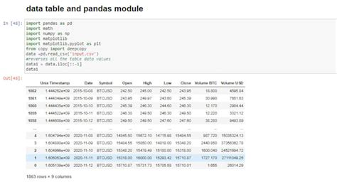 Code Data Analysis With Pandas Numpymatplotlib Seaborn In Jupyter