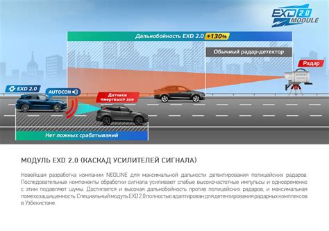 Купить Сигнатурный гибрид Neoline X-COP 9700s (UZ) в официальном ...