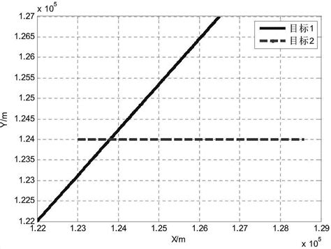 Mimo Radar Multi Target Adaptive Tracking Method Based On Variable
