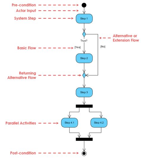 Unit 3 Designing Object Oriented And Component Based Systems With Uml Part 1 2 3 Diagram