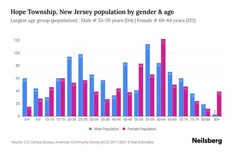 Hope Township New Jersey Population By Gender 2023 Hope Township New Jersey Gender