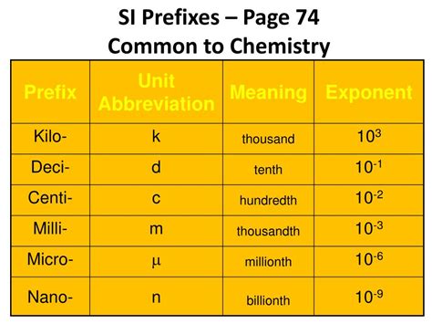 Ppt Sometimes Non Si Units Are Used Liter Celsius Calorie Some Are