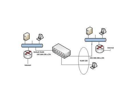 procurve vlan hardware spiceworks community