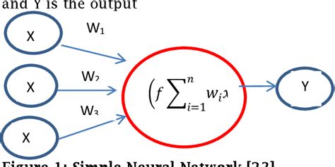 Figure 1 From A Comprehensive Review Of Artificial Neural Network Techniques Used For Smart