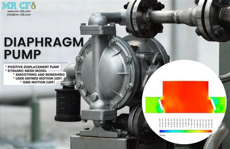 Diaphragm Pump Cfd Simulation Ansys Fluent Training Mr Cfd