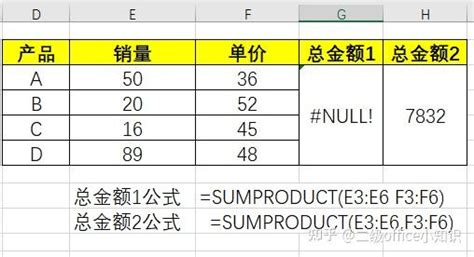 Excel中常见错误代码 知乎