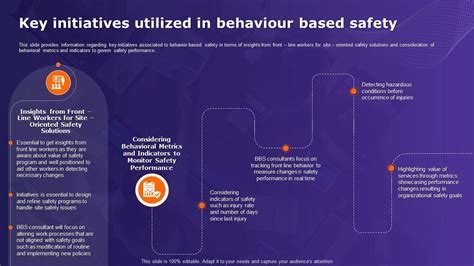 Top 10 Behavior Based Safety Powerpoint Presentation Templates In 2026