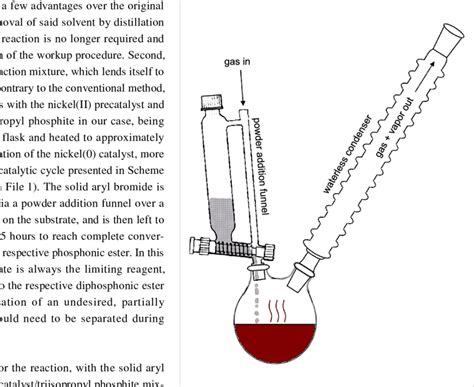 Experimental Setup For The Improved C P Cross Coupling Reaction
