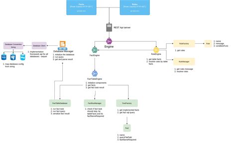 github maxilabs dev ruleengine