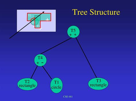 ppt constructive solid geometry ray tracing csg models powerpoint